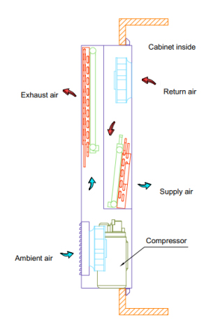 Hybrid Combine Unit of Air Conditioner 1500W with Heat Exchanger 80 W/K ...