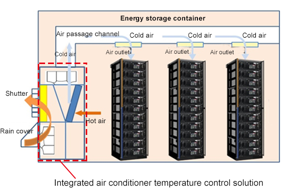 Several Recommended Heat Dissipation Systems for Energy Storage ...